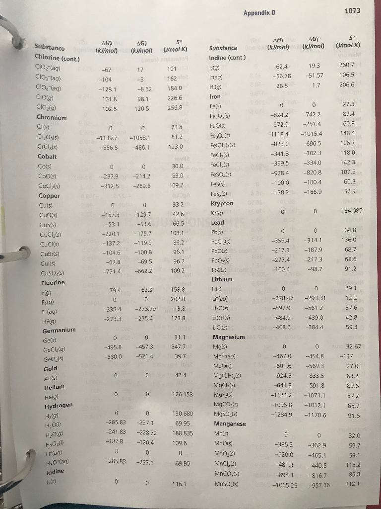 Solved APPENDIX D: STANDARD THERMODYNAMIC FUNCTIONS T = | Chegg.com