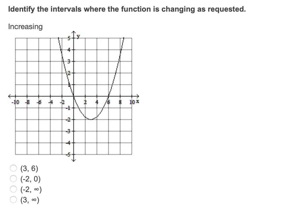 Solved Use possible symmetry to determine whether the graph | Chegg.com