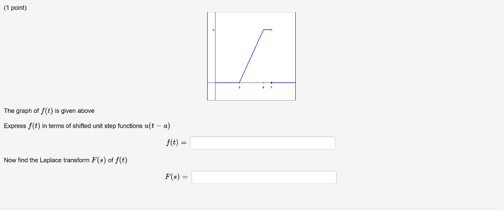 Solved (1 point) The graph of f(t) is given above Express | Chegg.com