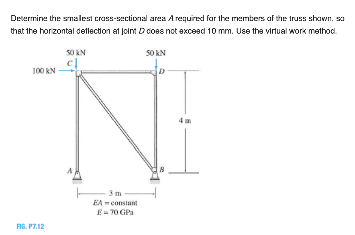 Solved Determine the smallest cross-sectional area A | Chegg.com