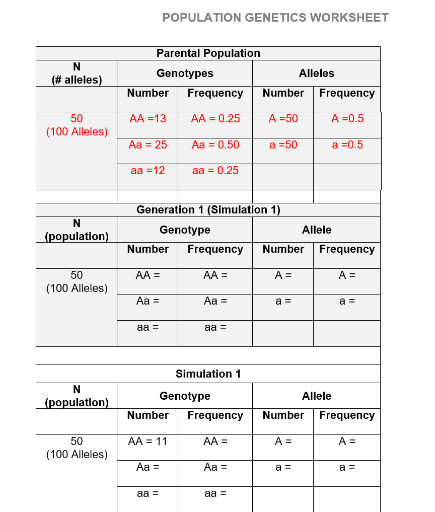 Solved POPULATION GENETICS WORKSHEET | Chegg.com