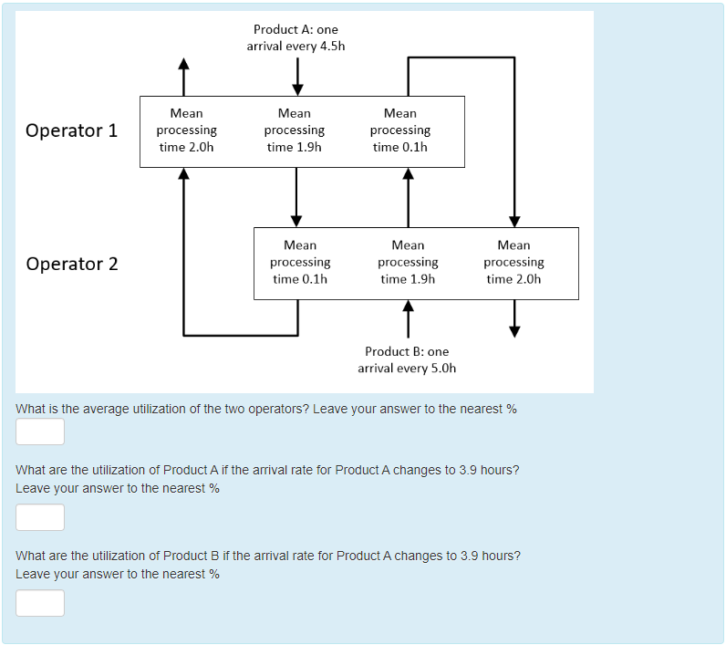 Product A: one arrival every 4.5h Operator 1 Mean | Chegg.com