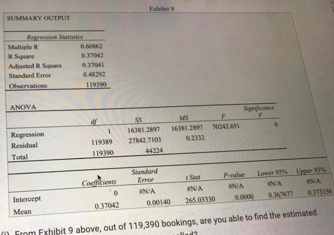 Exhibit 9 SUMMARY OUTPUT Regression Statistics | Chegg.com