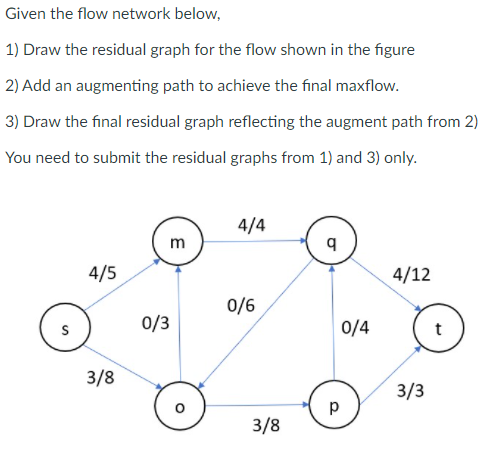 Solved Given the flow network below, 1) Draw the residual | Chegg.com