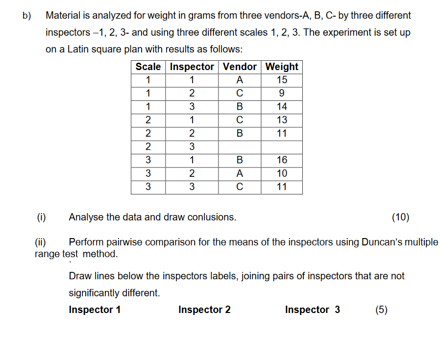 Solved b) Material is analyzed for weight in grams from | Chegg.com