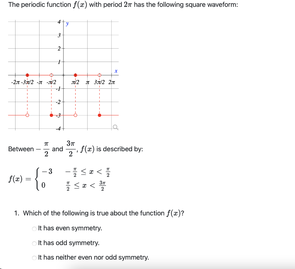 Solved The periodic function f(x) with period 27 has the | Chegg.com