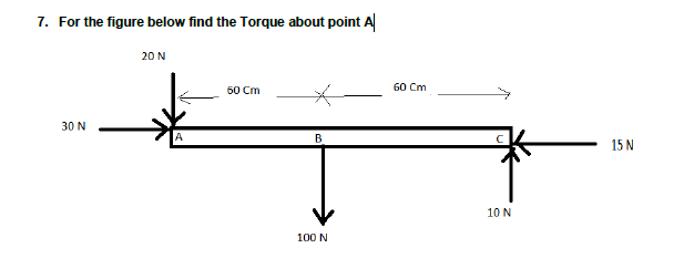 Solved 7. For the figure below find the Torque about point A | Chegg.com