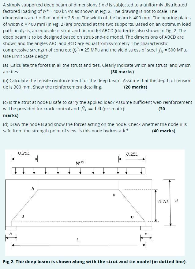 A simply supported deep beam of dimensions L x d is | Chegg.com