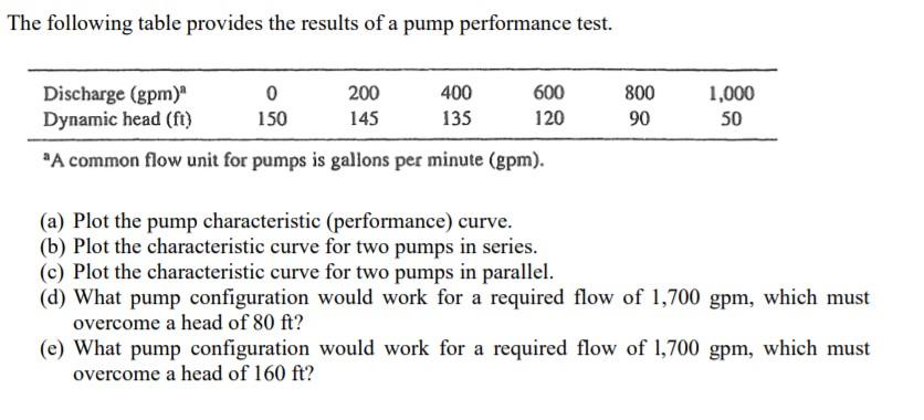 Solved Question Chegg