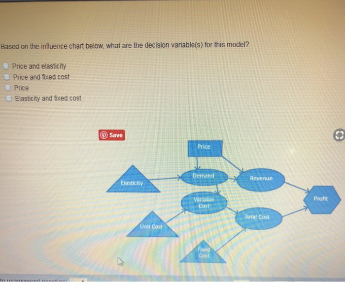 Solved Based on the influence chart below, what are the | Chegg.com