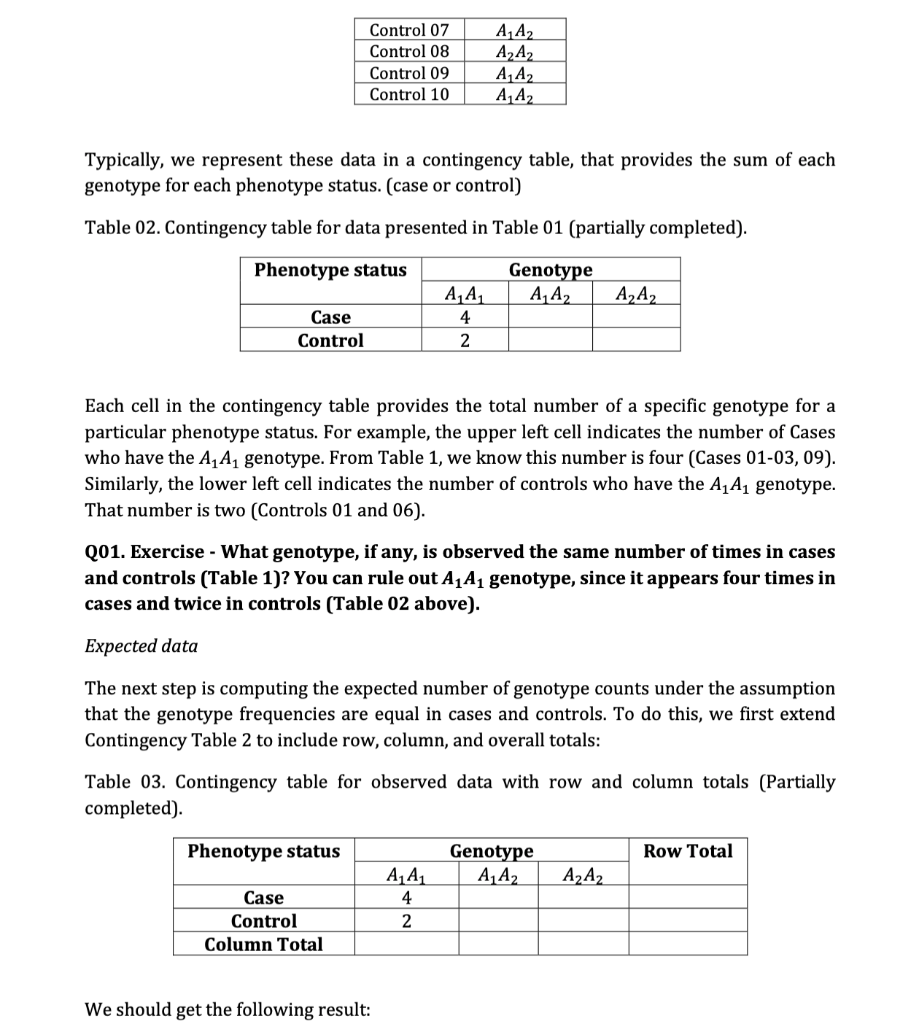 Solved Example 01 - Chi-square test of independence for | Chegg.com