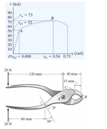 Solved You want to design the screw that holds the clamp | Chegg.com