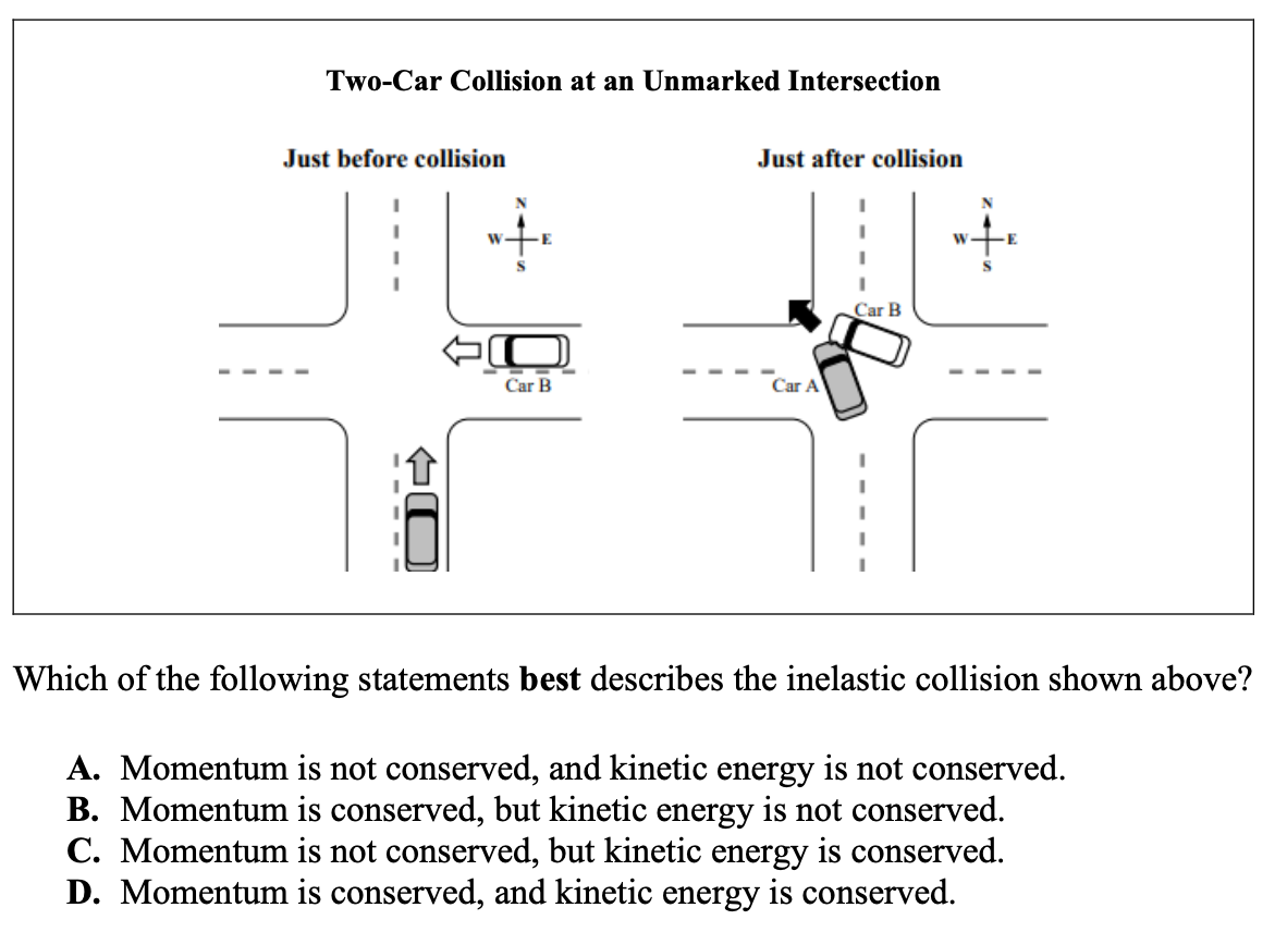 Solved Two-Car Collision at an Unmarked Intersection Which | Chegg.com