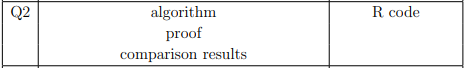 Solved (25%)Q2: Please use the accept-reject (AR) method to | Chegg.com