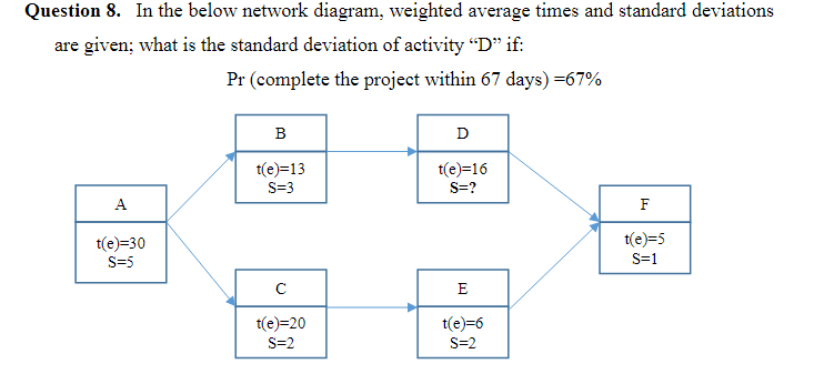 Solved Question 8. In the below network diagram, weighted | Chegg.com