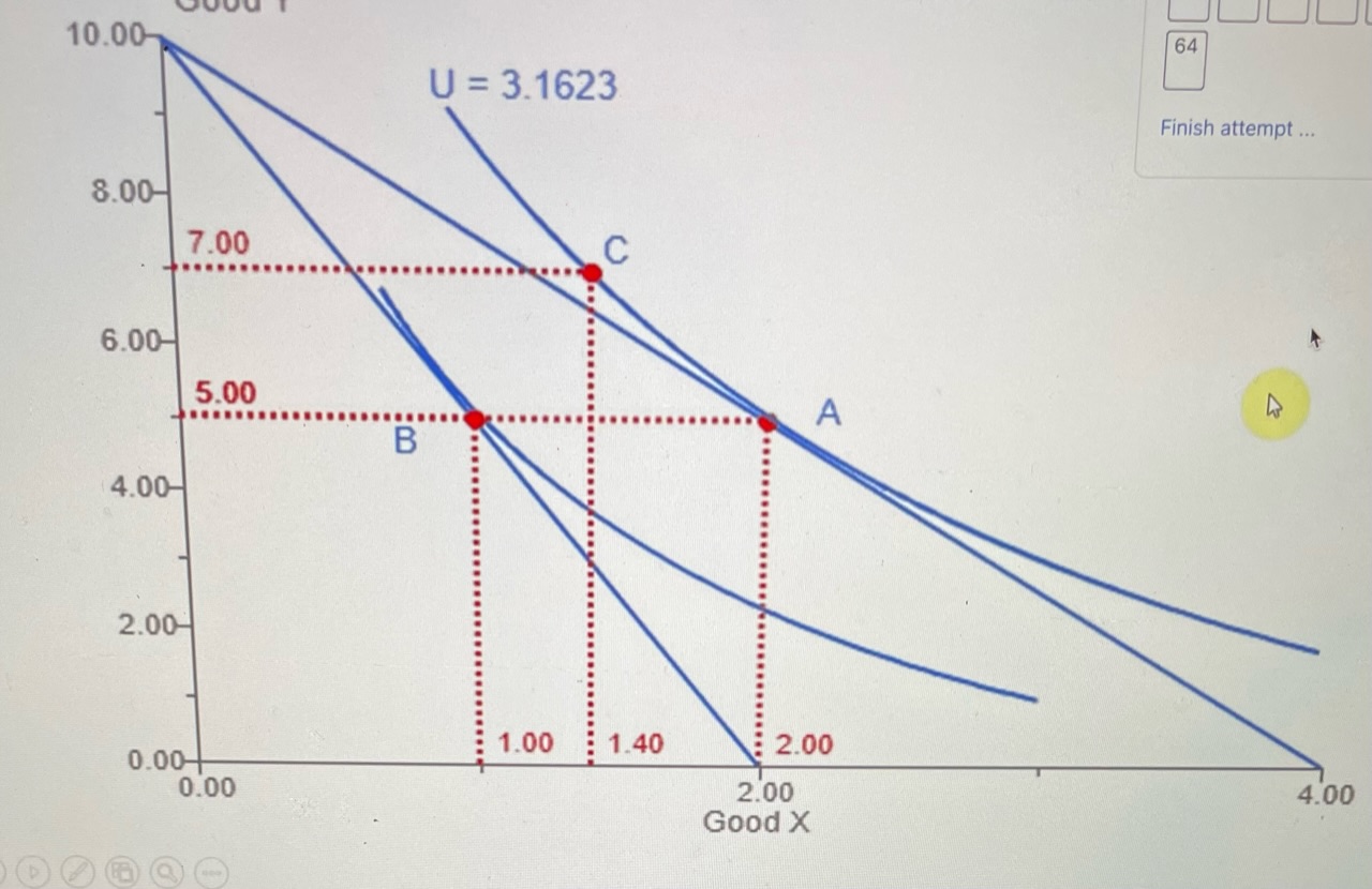 Solved 1. Graph \#1: MRS at Point A=2. (True/False) 2. Graph | Chegg.com