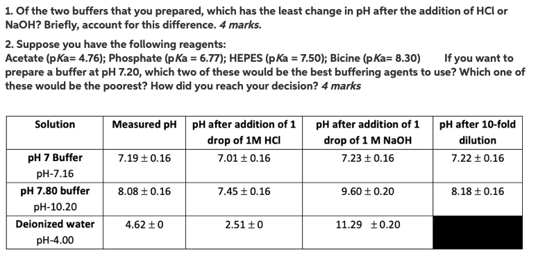 Solved 1. Of the two buffers that you prepared, which has | Chegg.com