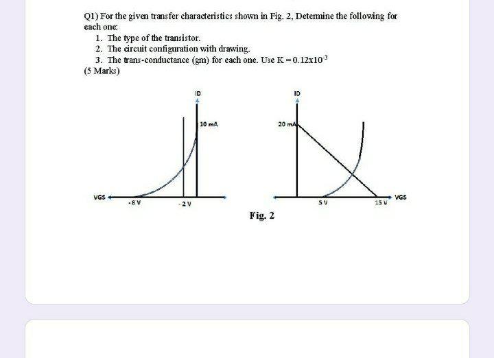 Solved (1) For the given transfer characteristics shown in | Chegg.com