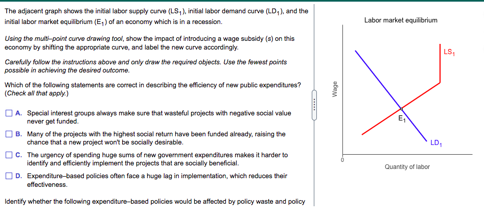 Solved Labor market equilibrium The adjacent graph shows the | Chegg.com