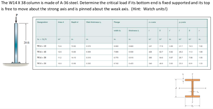 Solved The W14 x 38 column is made of A-36 steel. Determine | Chegg.com