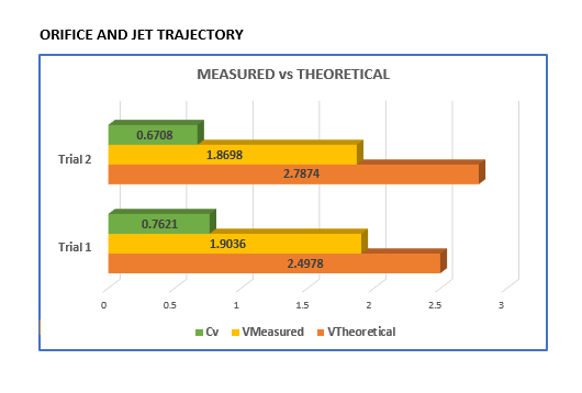 Solved Hi, I need help how can I explain the Data and the | Chegg.com