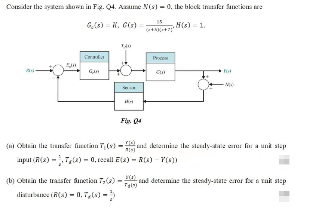 Solved Consider the system shown in Fig. Q4. Assume N(s) = | Chegg.com