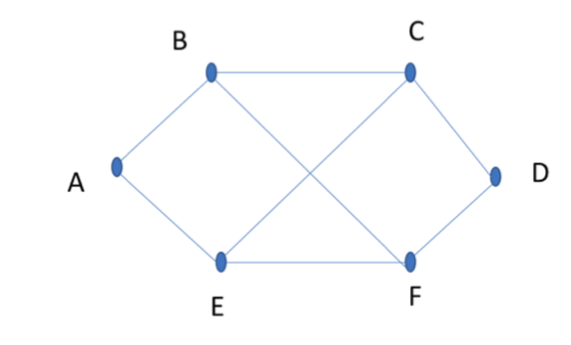 Solved Question 1 Consider the subnet of the following | Chegg.com