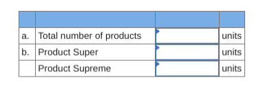 Solved Exercise 3-15A Multiple product break-even analysis | Chegg.com