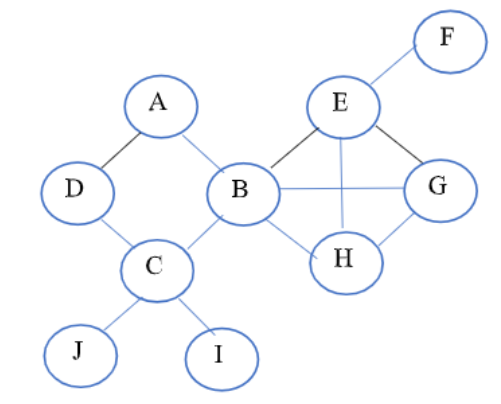 **This code must be written in C language. 1. In the | Chegg.com