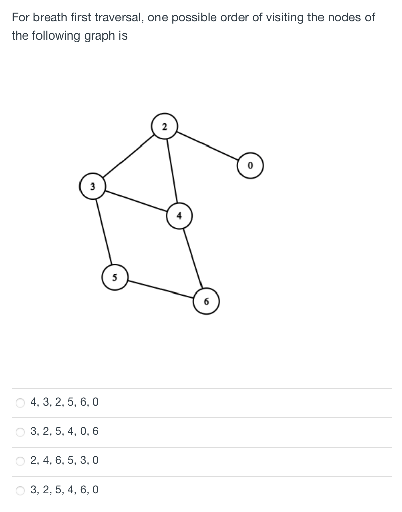 Solved For breath first traversal, one possible order of | Chegg.com