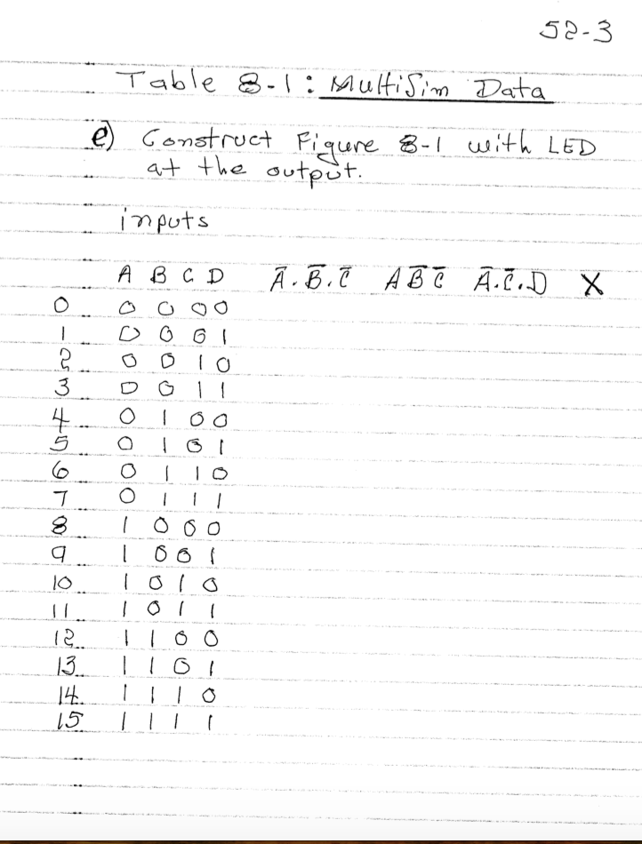 Solved 52-3 - Table 8-1: Multisim Data e Construct Figure | Chegg.com