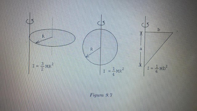 Solved find the moment of inertia of the surfaces, of sigma | Chegg.com