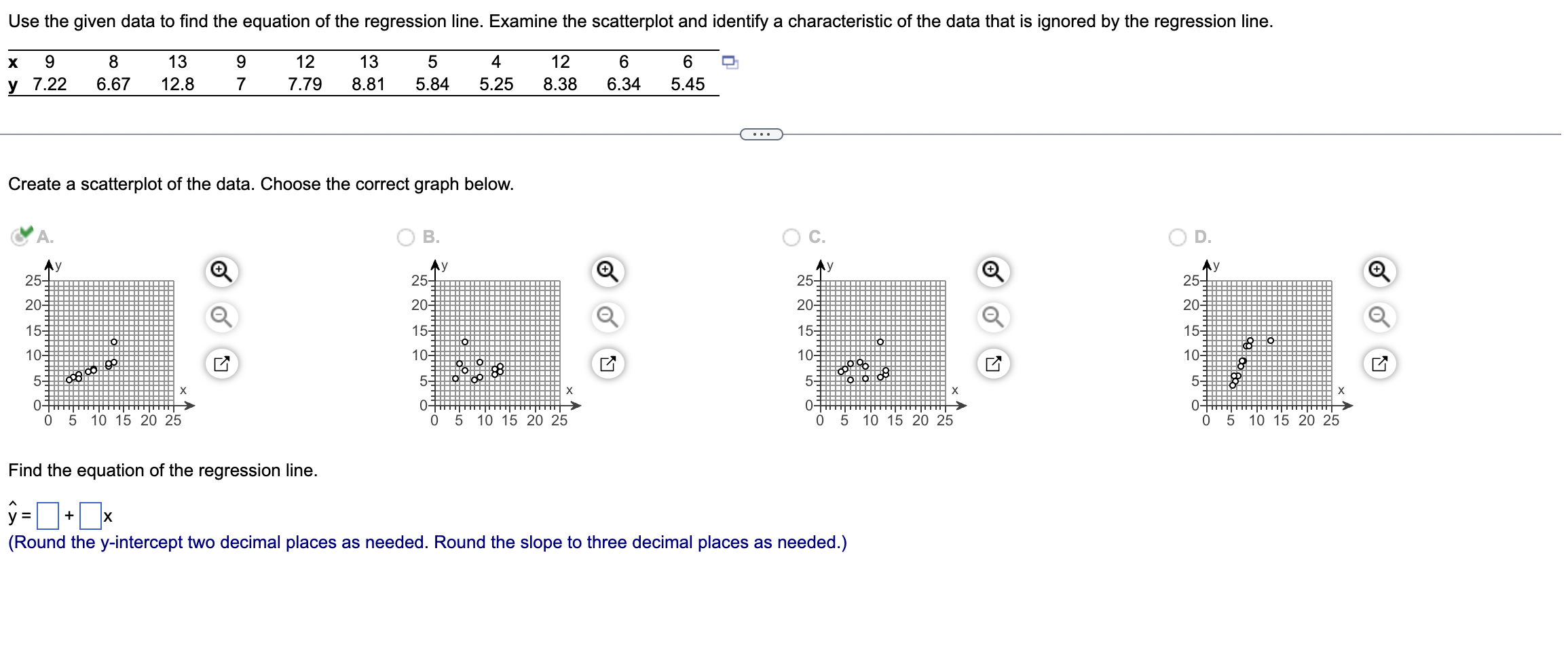 Solved Create a scatterplot of the data. Choose the correct | Chegg.com