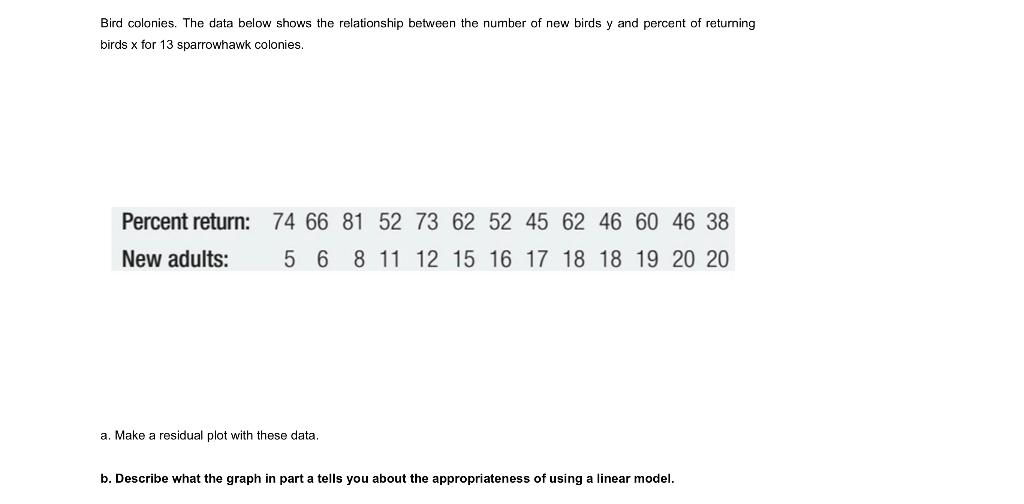 Solved Bird colonies. The data below shows the relationship | Chegg.com