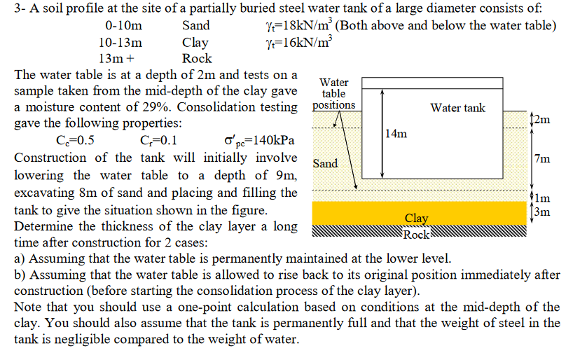 3- A soil profile at the site of a partially buried | Chegg.com