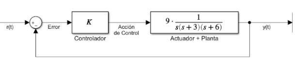 Solved Design A Lead Compensator Using Frequency Domain Chegg