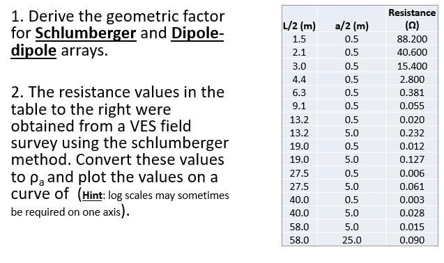 Solved 1. Derive the geometric factor for Schlumberger and | Chegg.com