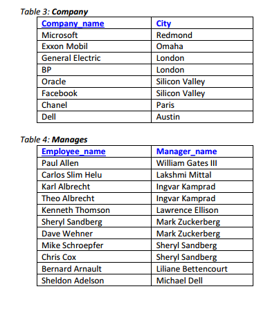 Solved Writing SQL queries. Consider the relational | Chegg.com