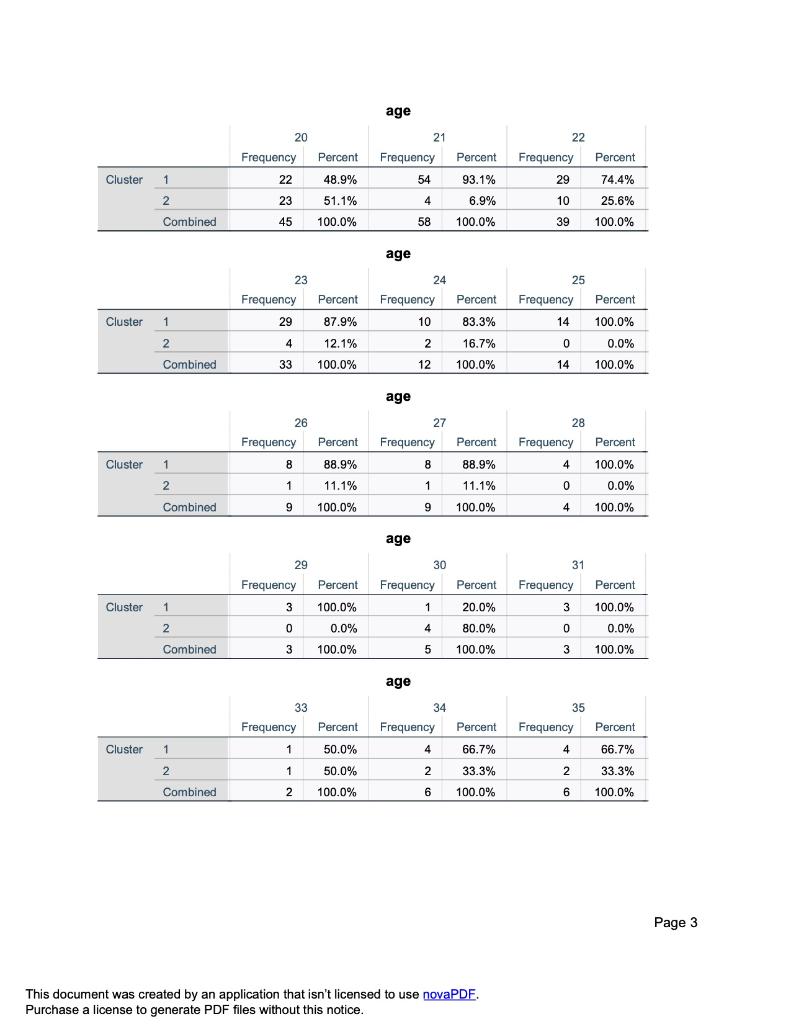 Solved Please help interpret this two step cluster | Chegg.com