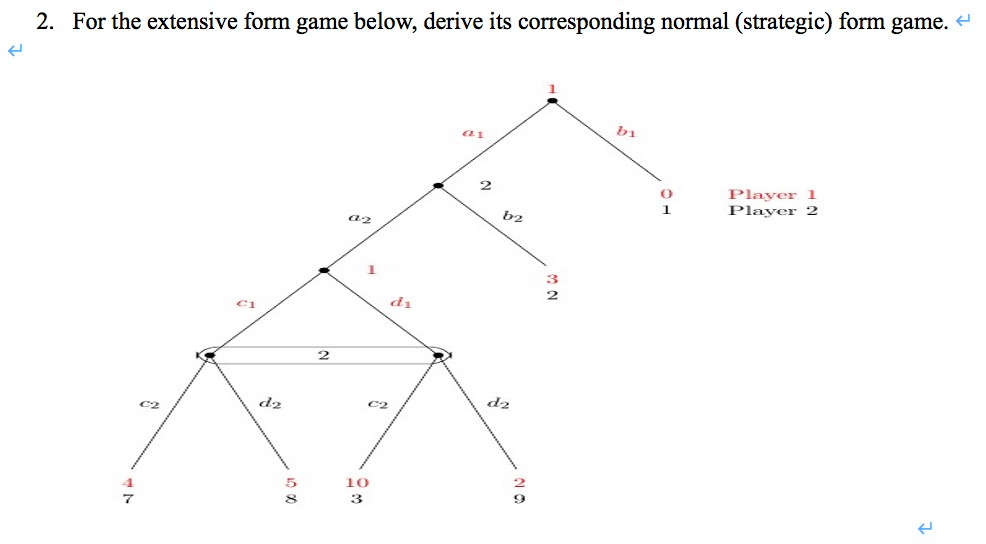 Solved 2. For the extensive form game below, derive its | Chegg.com