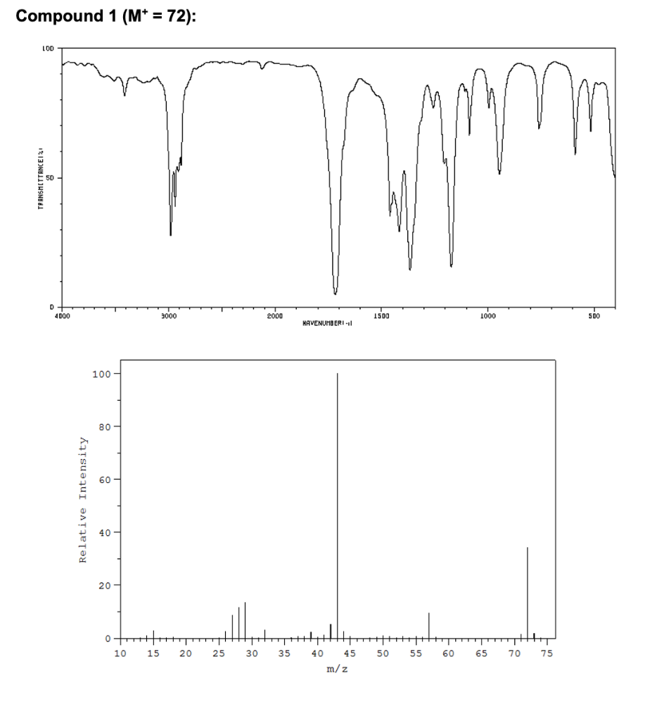Solved 1. Use the set of spectral data attached to this | Chegg.com