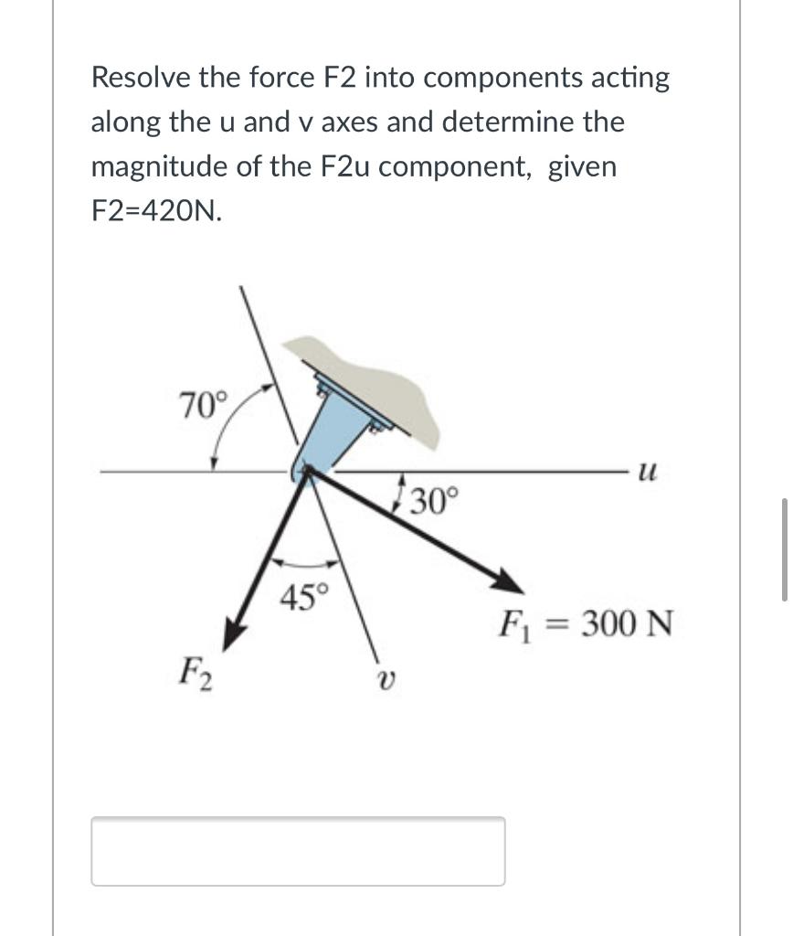 Solved Resolve the force F2 into components acting along the | Chegg.com