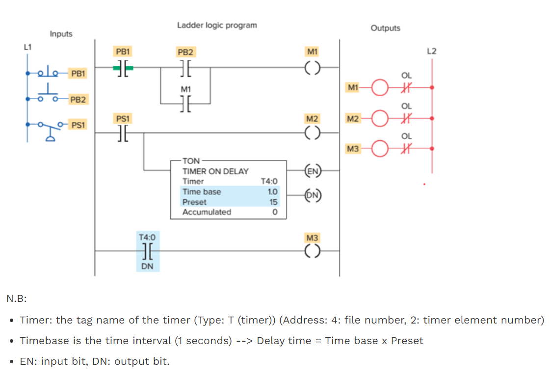 Solved 1. Describe the following ladder diagram. 2. Explain | Chegg.com