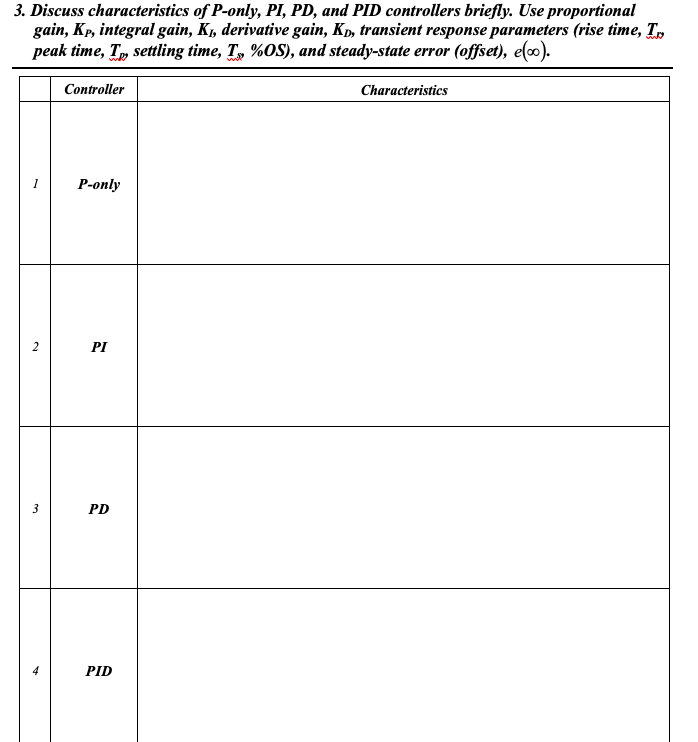 Solved 3. Discuss characteristics of P-only, PI, PD, and PID | Chegg.com