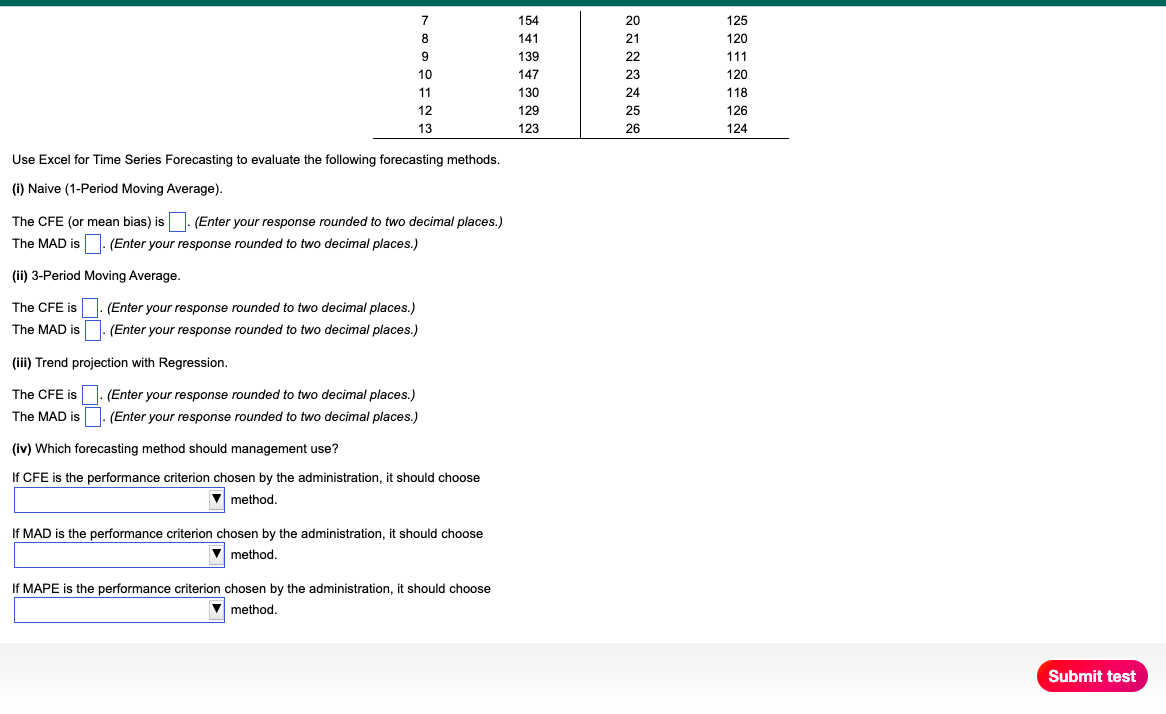 Solved Use Excel for Time Series Forecasting to evaluate the | Chegg.com