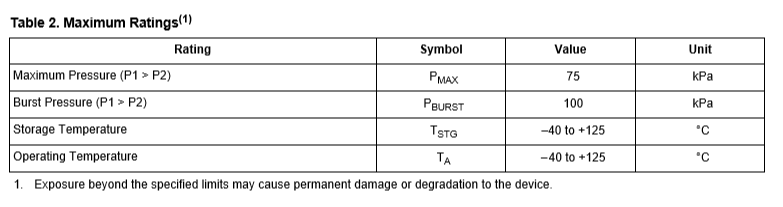 Solved 4. (sensor specs) The MPX2010 pressure sensor data | Chegg.com