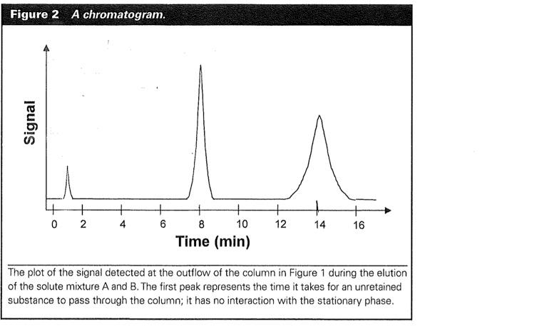 Solved 3. Which peak on the chromatogram corresponds to | Chegg.com