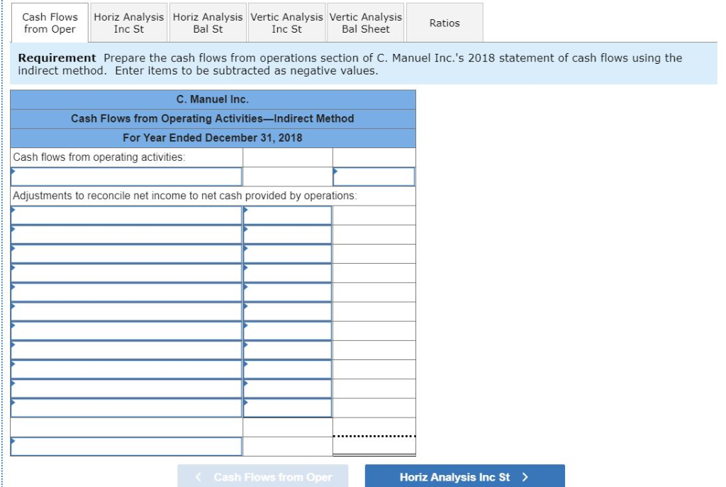 Solved Comprehensive Problem 2- St of Cash Flows and Ratios | Chegg.com