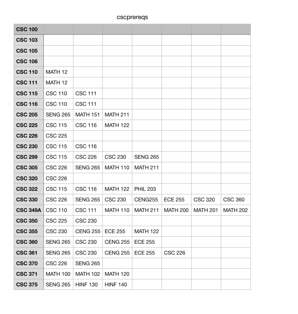 Assignment Background This Assignment You Write Some