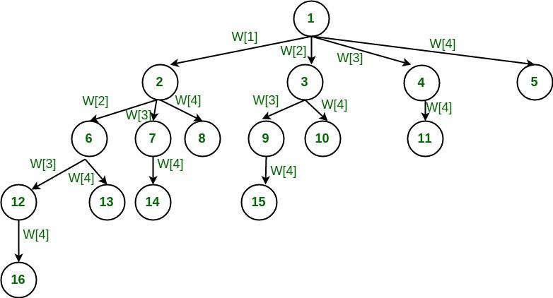 Solved Draw State Space Tree for the following Sudoku | Chegg.com